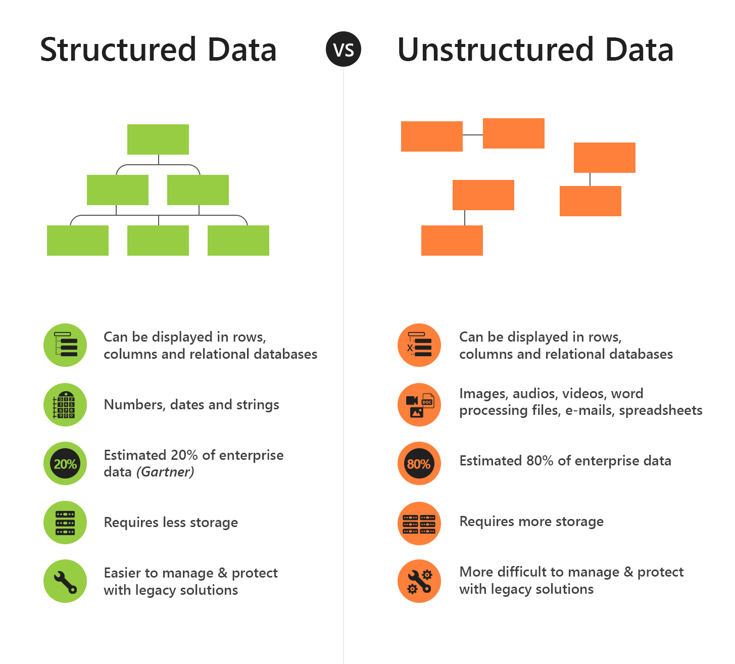 Machine Learning Development Process – Unique Computer Systems
