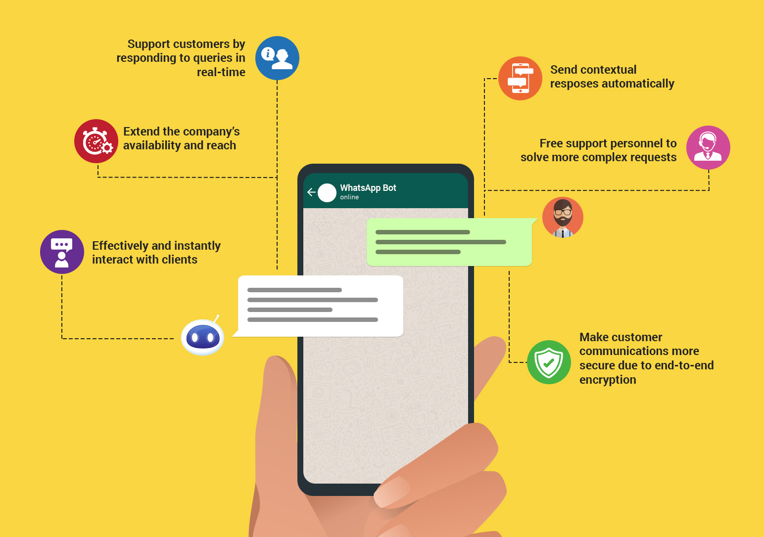 Customer Service Made Easy and Efficient With Business WhatsApp ...