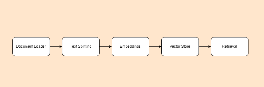 Building a Retrieval-Augmented Generation (RAG) Chatbot with Llama 3 ...