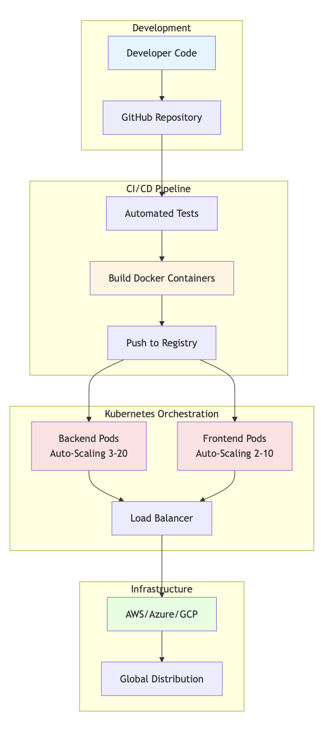 RAG VS Agentic RAG: How SalesWorx Built an Enterprise-Grade AI Help ...