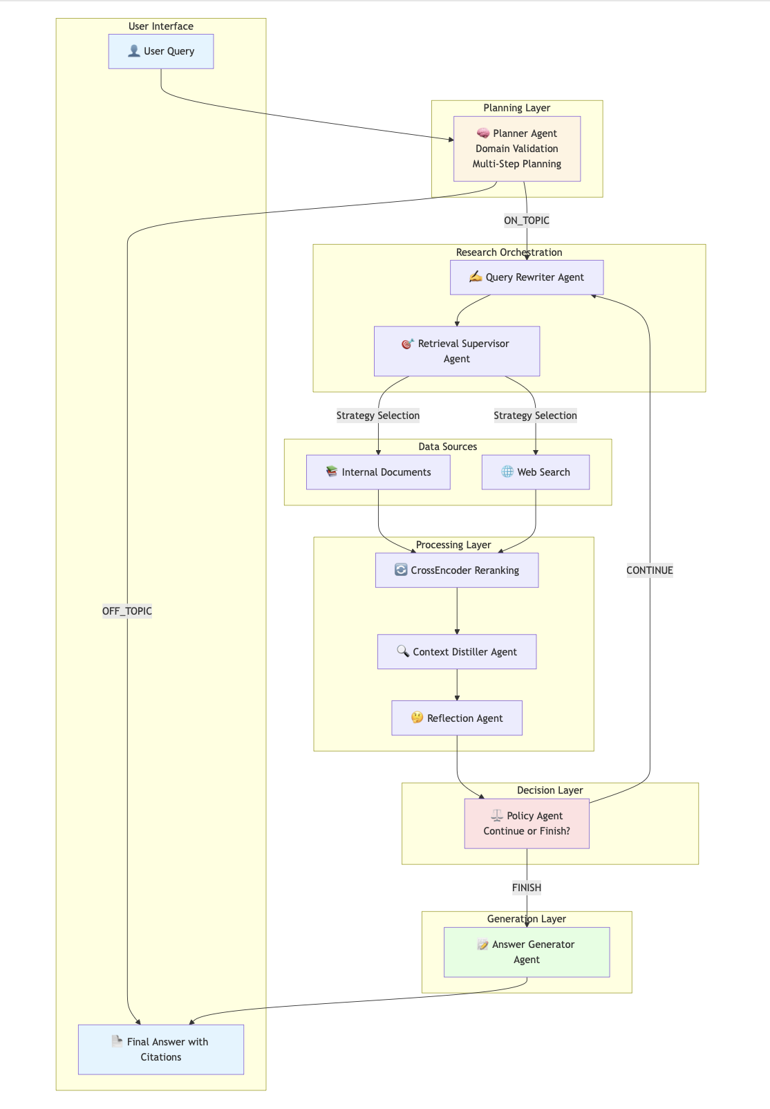 RAG VS Agentic RAG: How SalesWorx Built an Enterprise-Grade AI Help ...